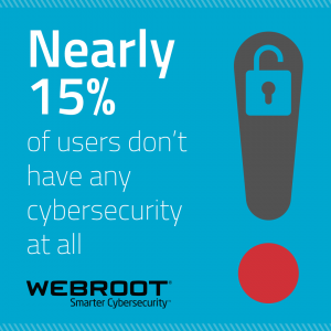 Useful data from home users to help you become cybersmart
